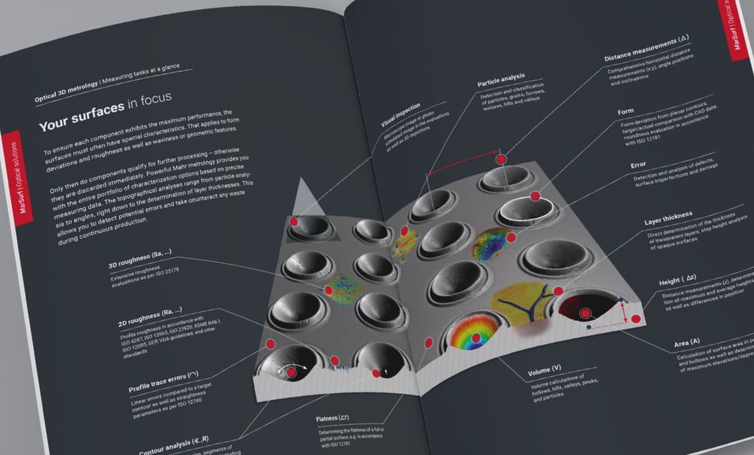 Optical metrology for surface analysis